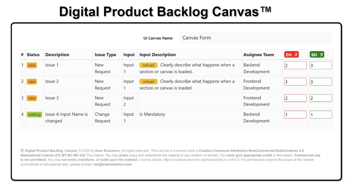 Languages of Digital Product